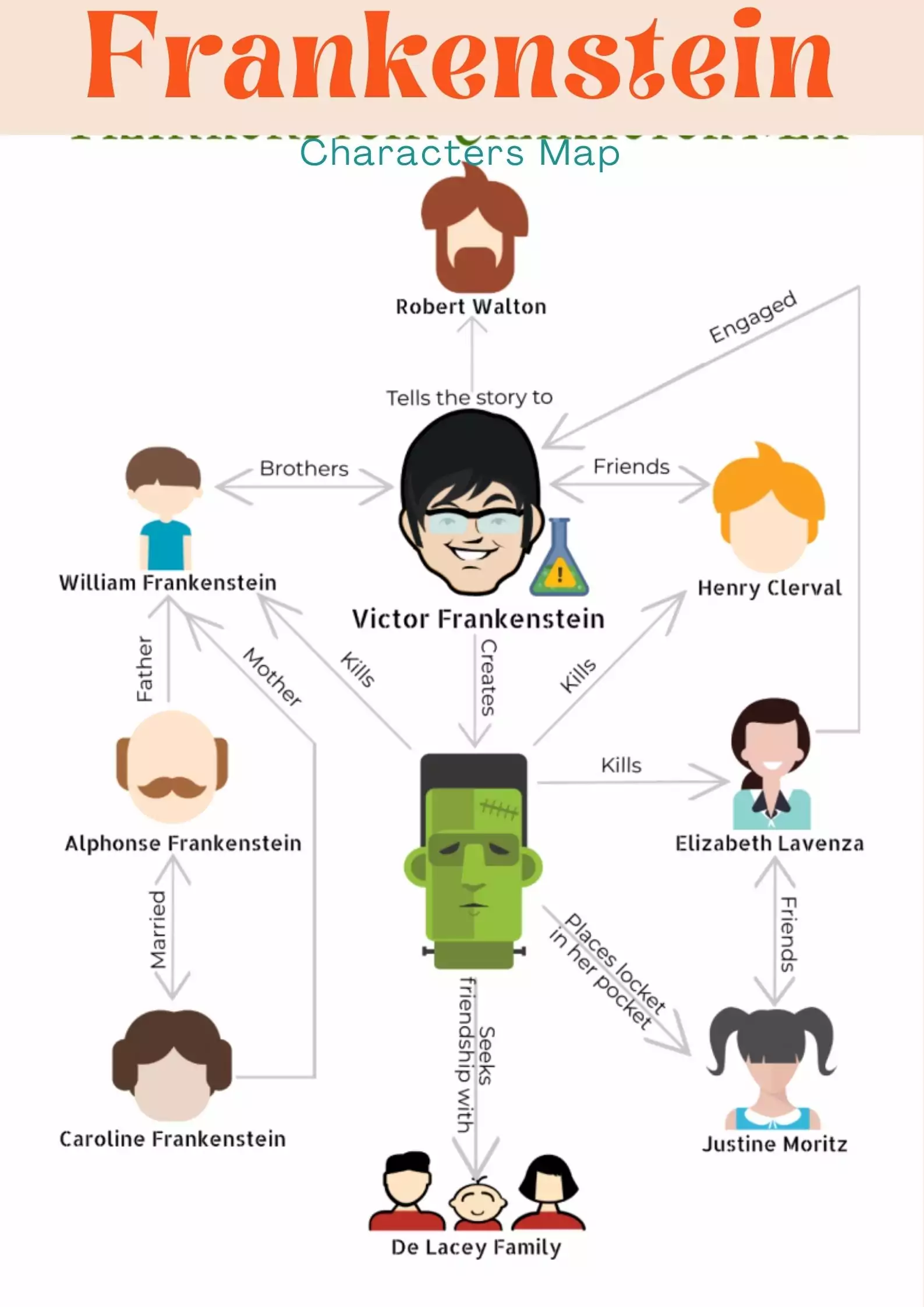 Frankenstein Characters List And Analysis All About English Literature Frankenstein Characters List And Analysis All About English Literature